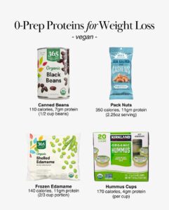 Zero Prep Proteins for Weight Loss