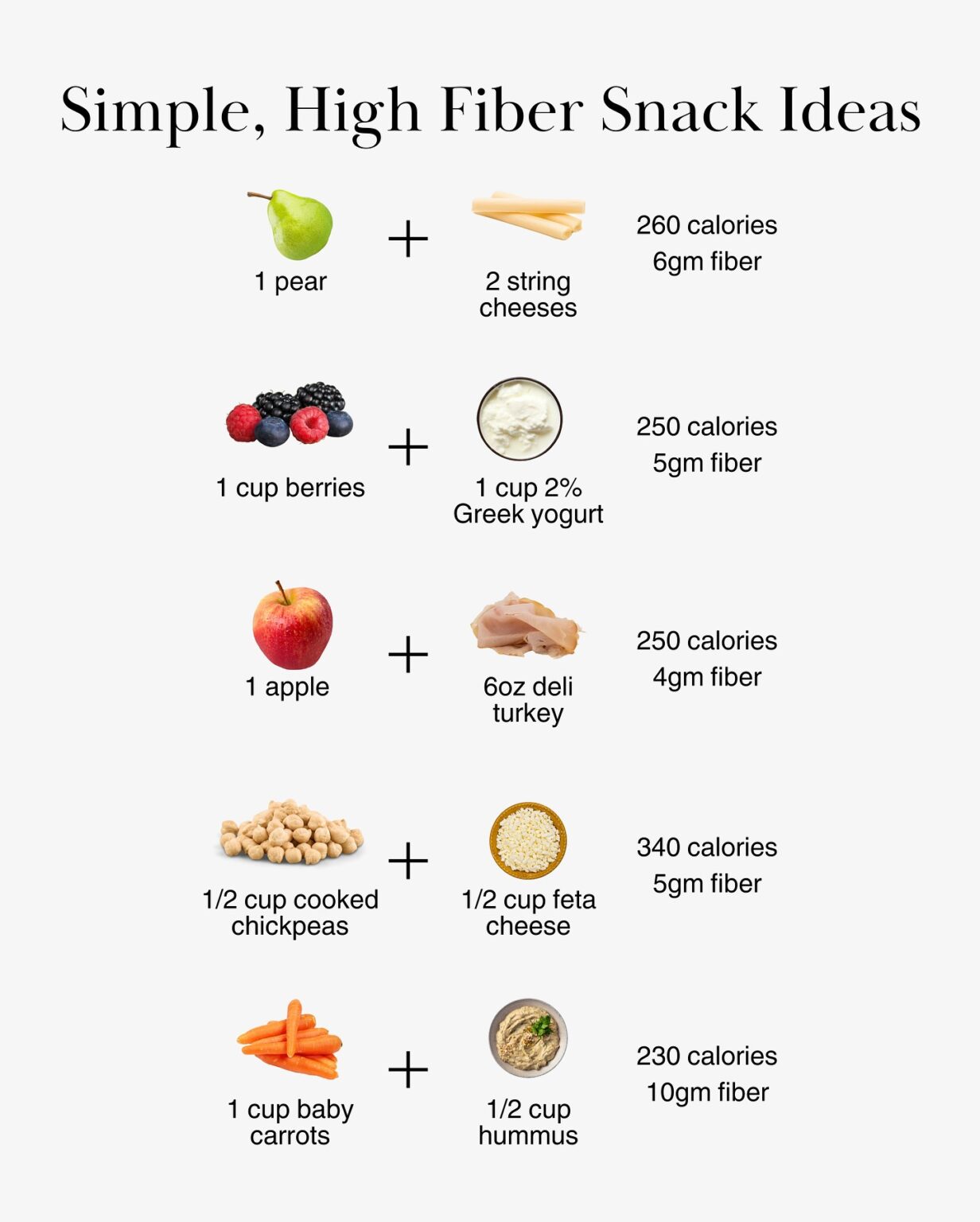 High Fiber Foods Cheat Sheet For Weight Loss